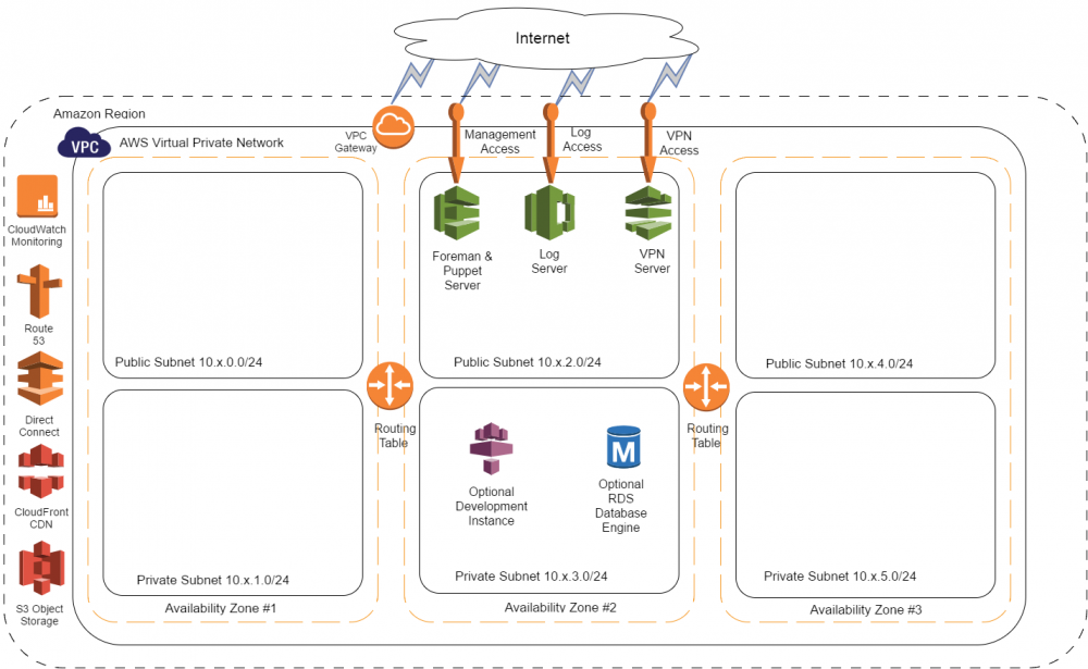 Automation | Reduce Your Cloud Costs | Digital Craftsmen