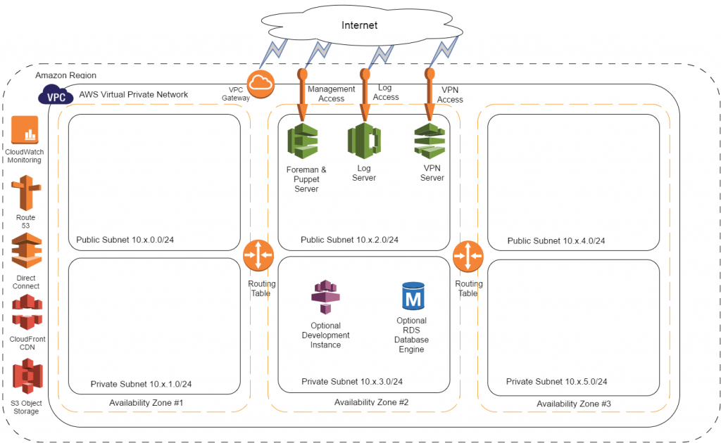 Automation | Reduce Your Cloud Costs | Digital Craftsmen